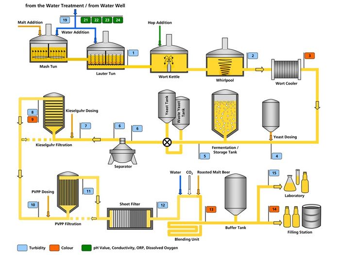 Brewery equipment products, Microbrewery equipment company ...